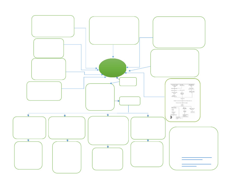 LP KMB 1 Revisi Per DX 1 | PDF