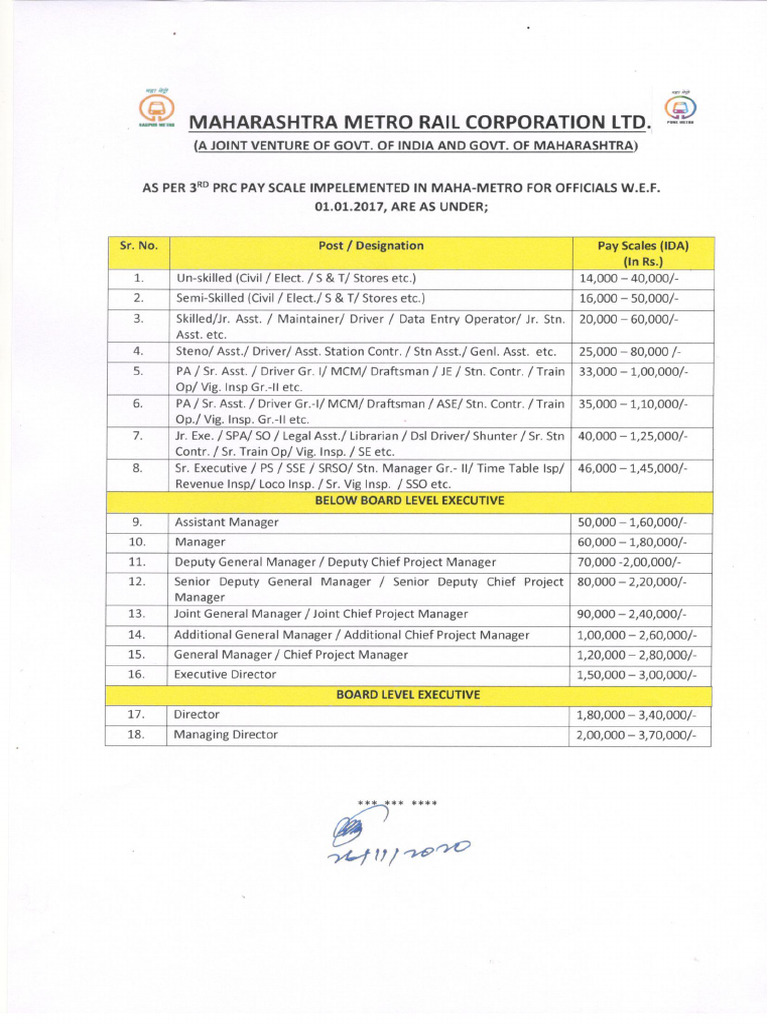 PayScale Maha Metro | PDF