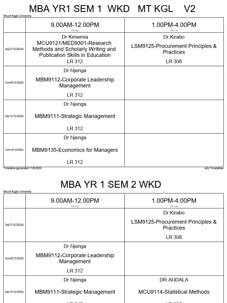 Mba V2 | PDF | Business