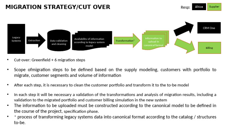 Migration Strategy All | PDF