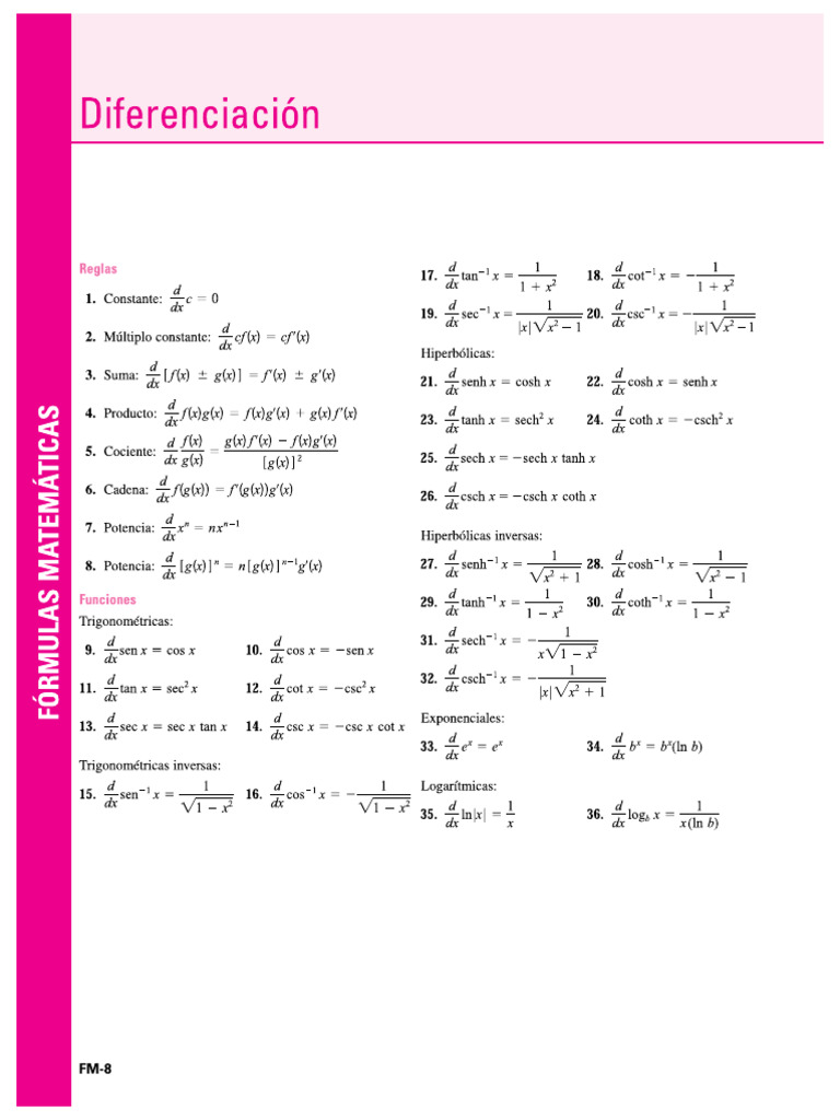 Fórmulas de Derivación | PDF