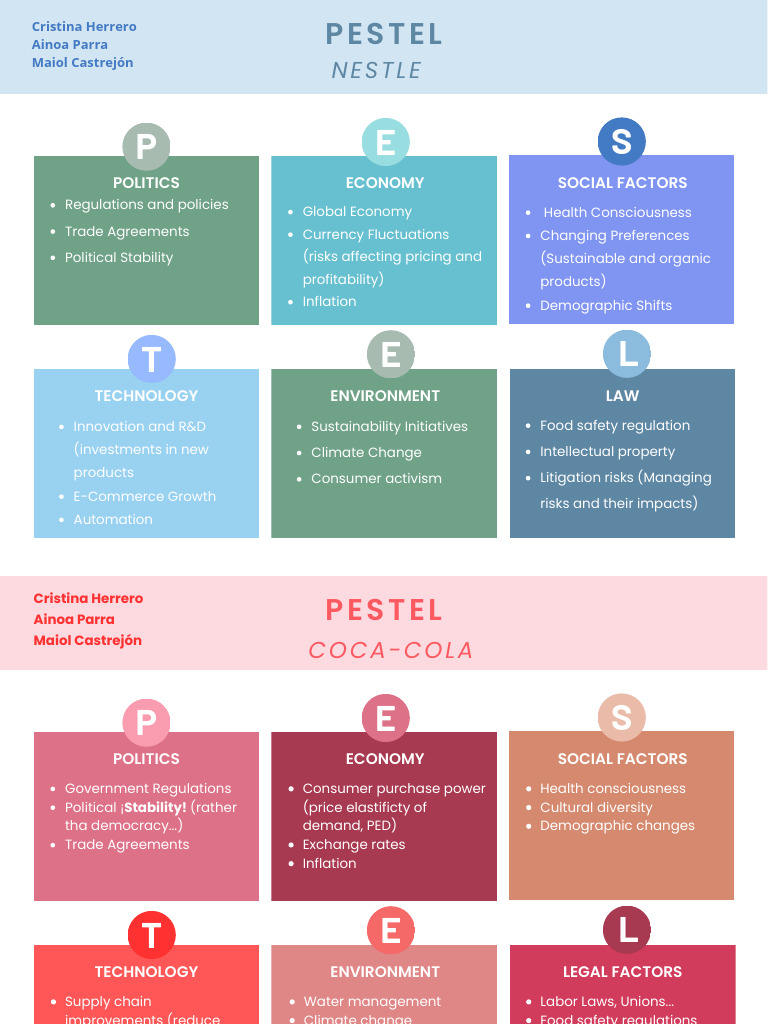Cocacola and Nestlé Analysis | PDF | Inflation | Economics