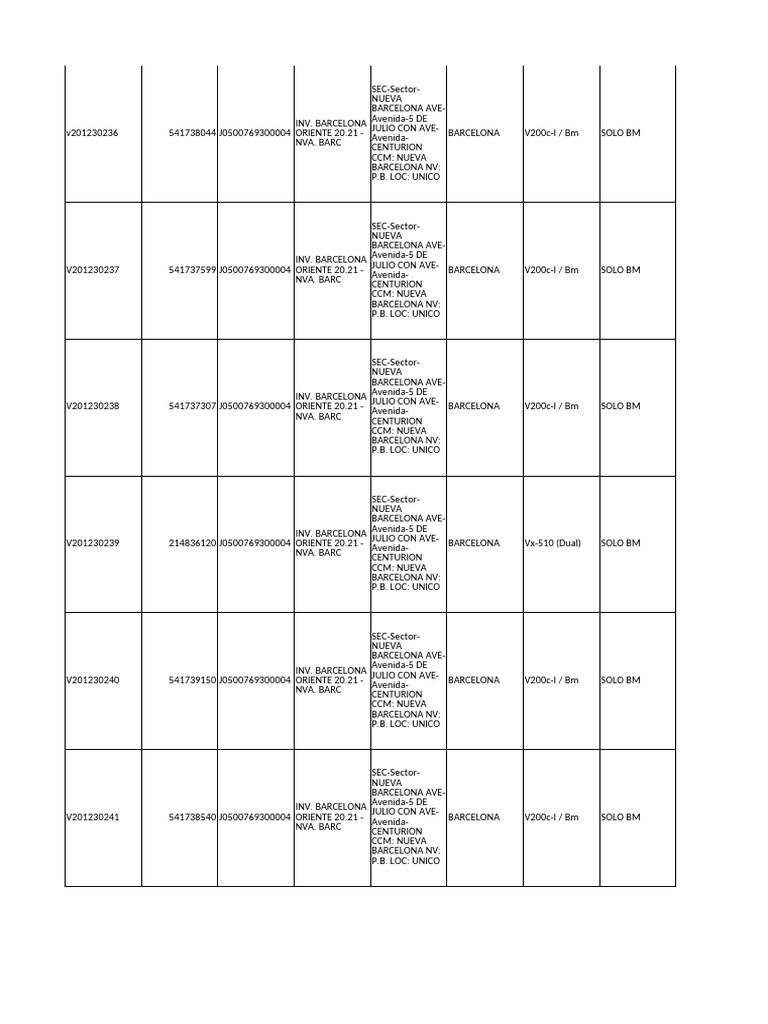 Guzman Retiros | PDF