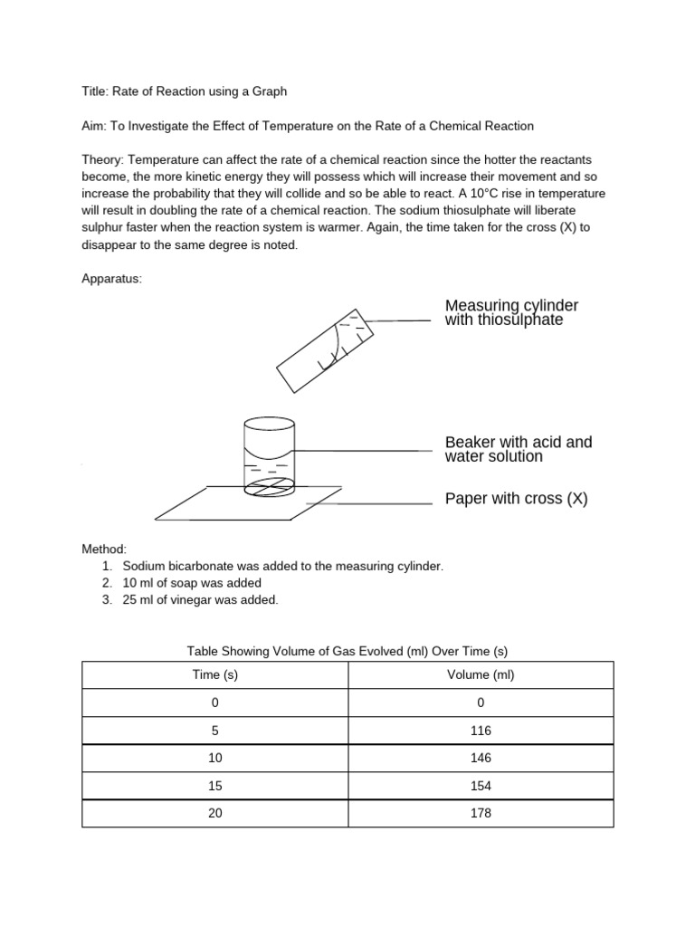 Rate of Reaction Using A Graph | PDF
