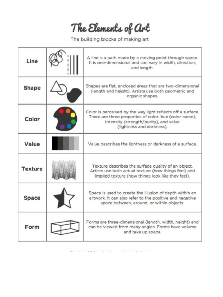 Subject Matter Category Notes Worksheet GR8 | PDF | Composition (Visual ...