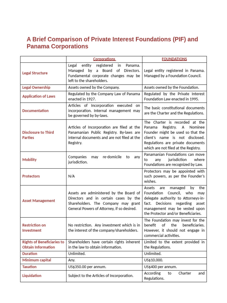 2017 PIF and Corp Comparisson ENG | PDF | Articles Of Association | Corporations