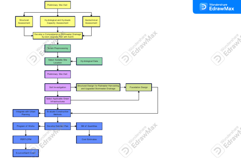Procedural Framework 1 | PDF