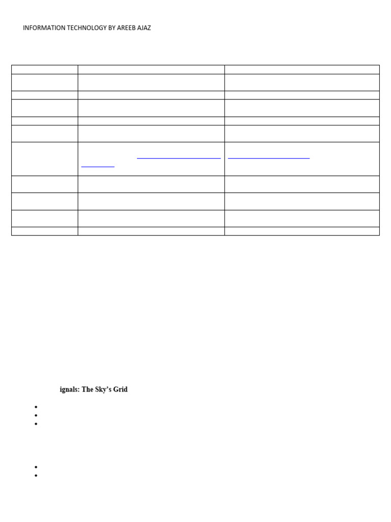 info technology | PDF | Computer Data Storage | Direct Current