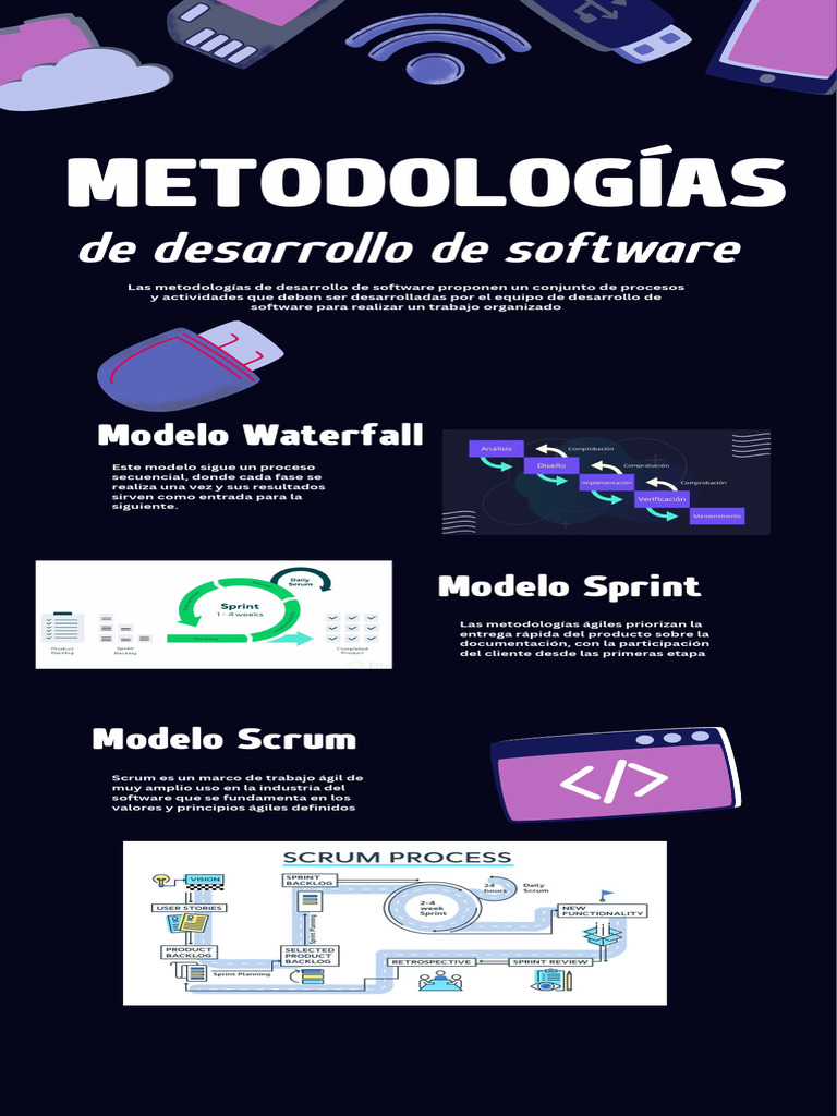 Infografía Metodologia de Desarrollo de Software | PDF | Tecnología