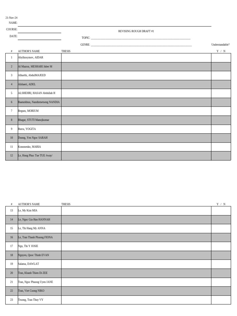 2024 C2 051 002 Z2 Writing Process REVISING Worksheet | PDF | Foreign ...