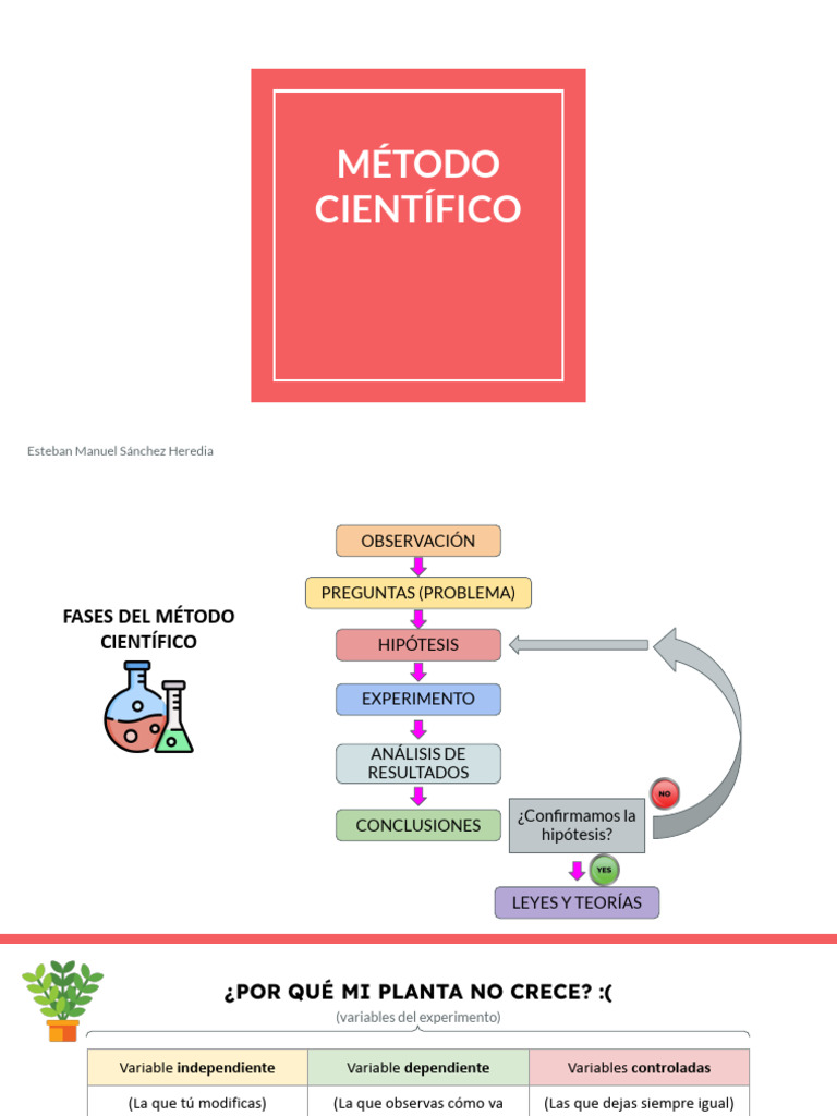 MÉTODO CIENTÍFICO Diapositivas Ejemplos | PDF | Experimentar | Color