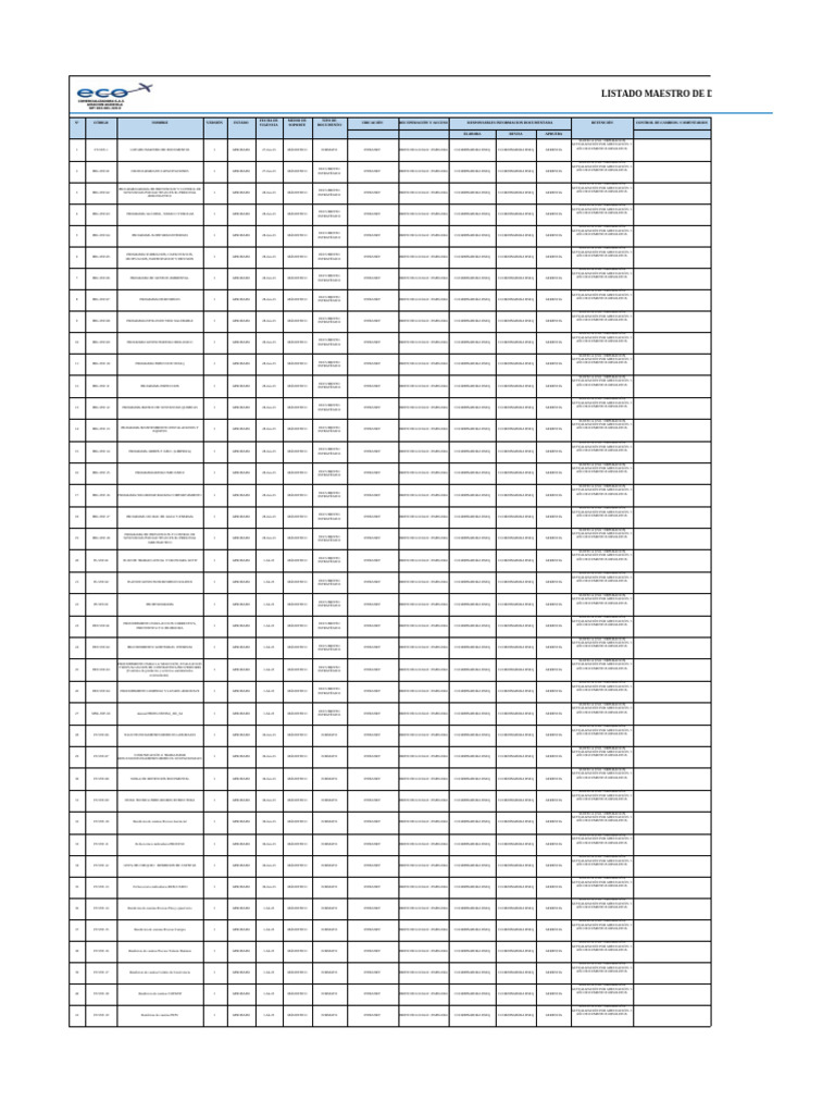 Ft-sst-1 Listado Maestro de Documentos. | PDF