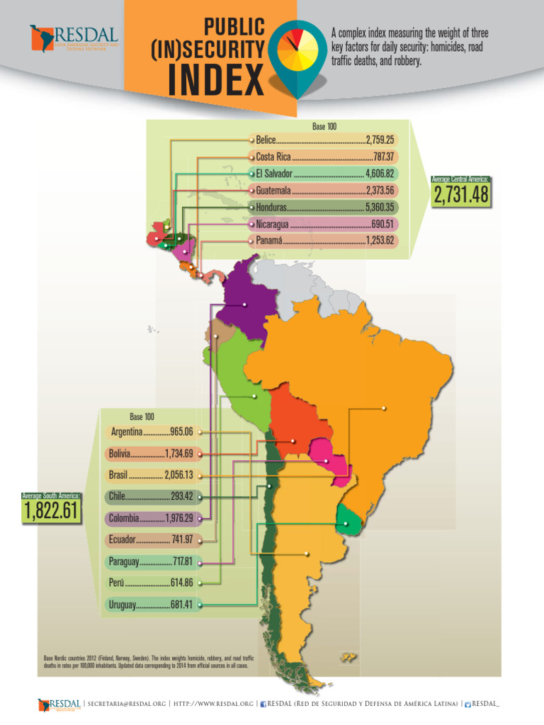 RESDAL 2016 Public Insecurity Index | PDF | Central America | Latin America