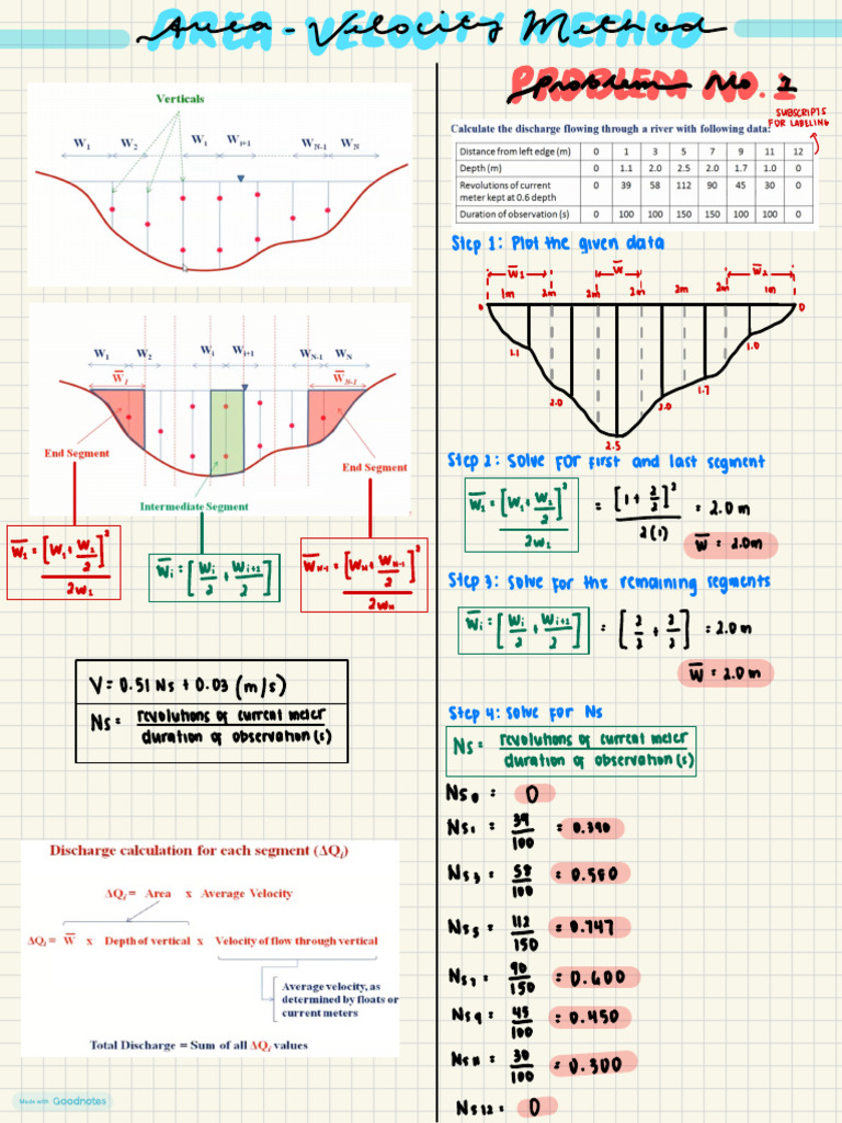 Area Velocity Method | PDF