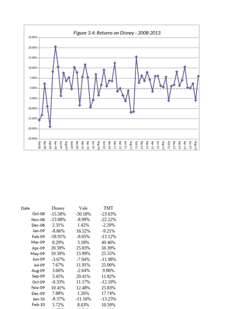 ch3 2 | PDF | Descriptive Statistics | Statistical Analysis