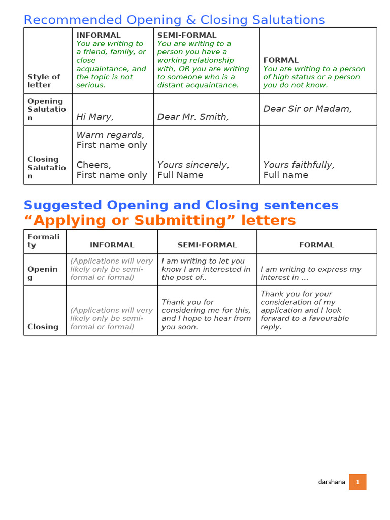 Letter Writing For IELTS - Useful Tips | PDF