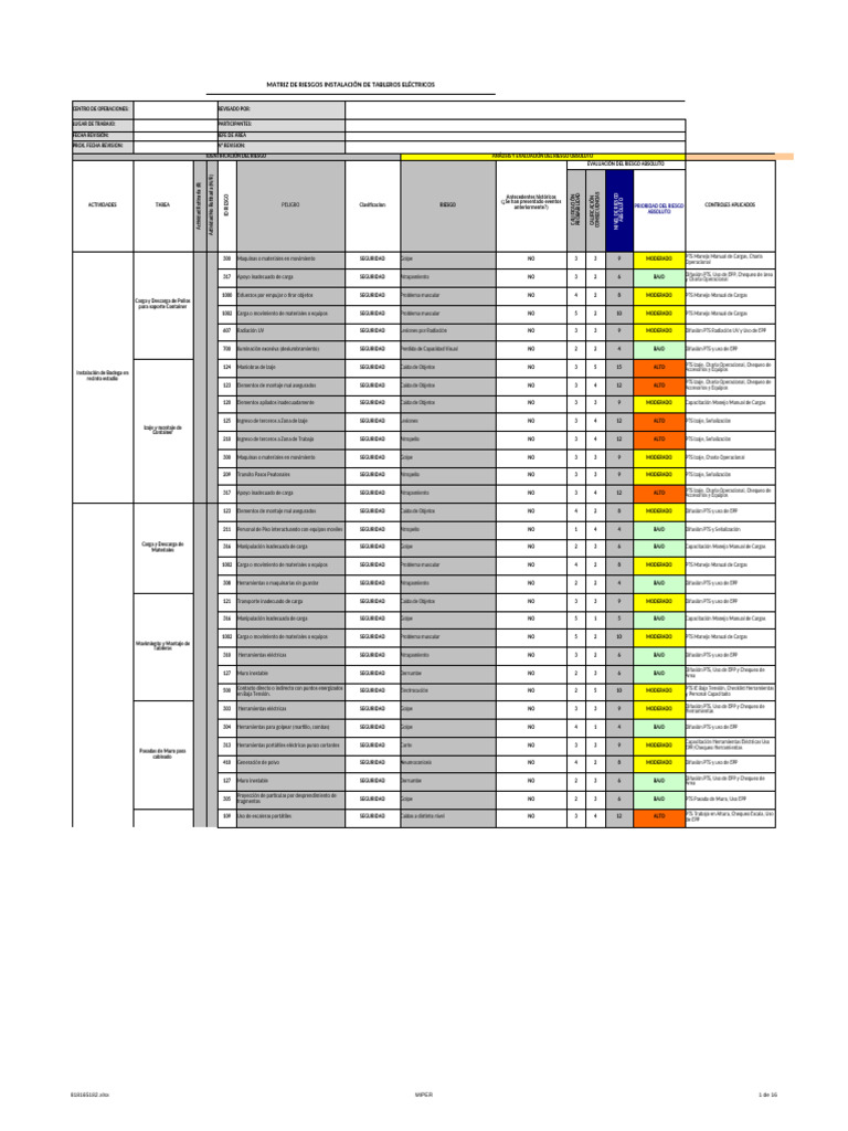 MIPER Instalación Tableros Eléctricos | PDF