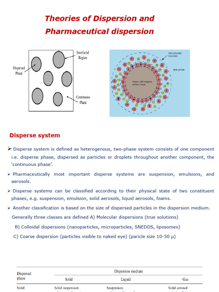 Theories of Dispersion and Pharmaceutical Dispersion | PDF ...