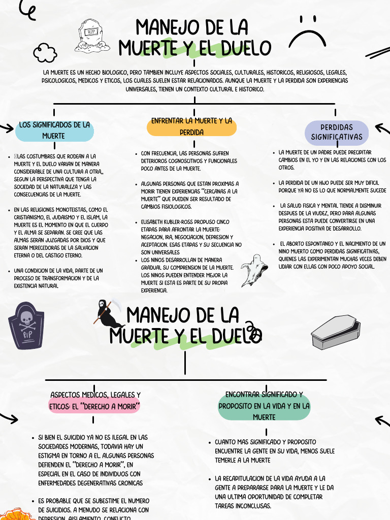 Manejo de La Muerte. | PDF | Muerte | Suicidio