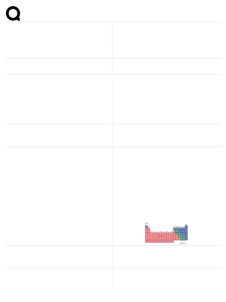 CSEC Chemistry | PDF | Periodic Table | Chemical Elements
