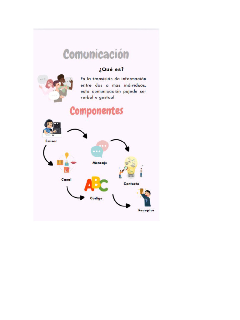 Tipos de Comunicacion | PDF