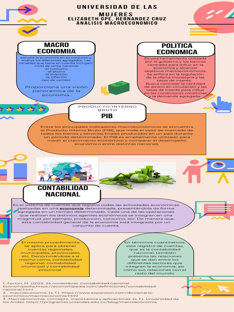 INFOGRAFIA ANALISIS MACRO | PDF | Macroeconómica | Producto Interno Bruto