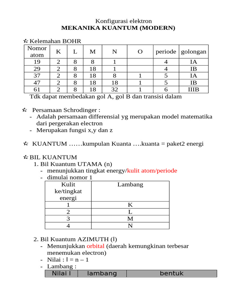 5 - Materi Konfigurasi Atom MEKANIKA KUANTUM | PDF