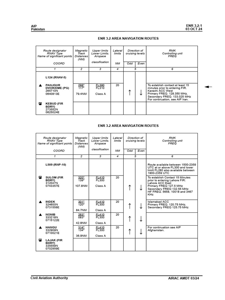 Area Navigation (RNAV) Routes | PDF | Aviation Safety | Aviation