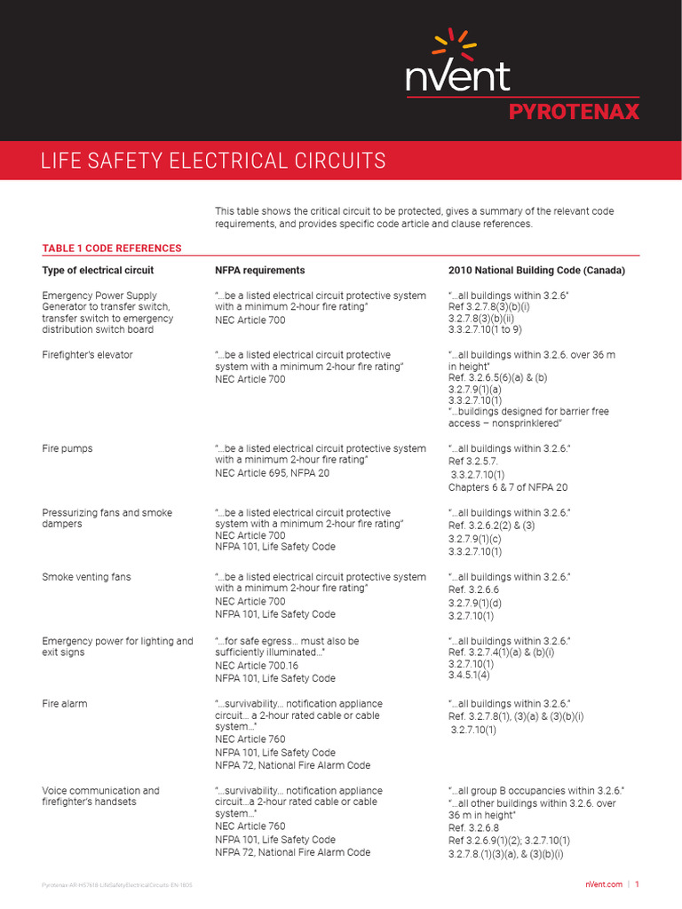 Life Safety Electrical Circuit Codes | PDF | Safety | Manufactured Goods