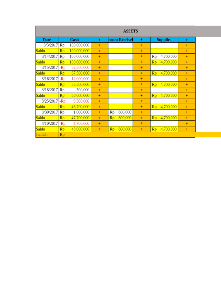 Akuntansi Excel | PDF | Expense | Equity (Finance)