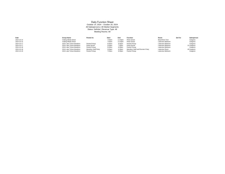 Daily Functions | PDF