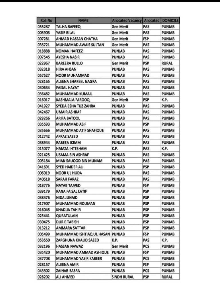 Css Final Result 2022 | PDF