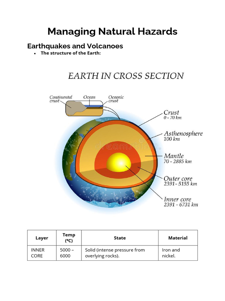 CH 6 Managing Natural Hazards | PDF | Plate Tectonics | Earthquakes