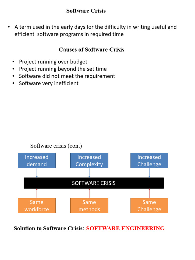 Lec1 Intro To Software Engineering | PDF | Software Development Process | Engineering
