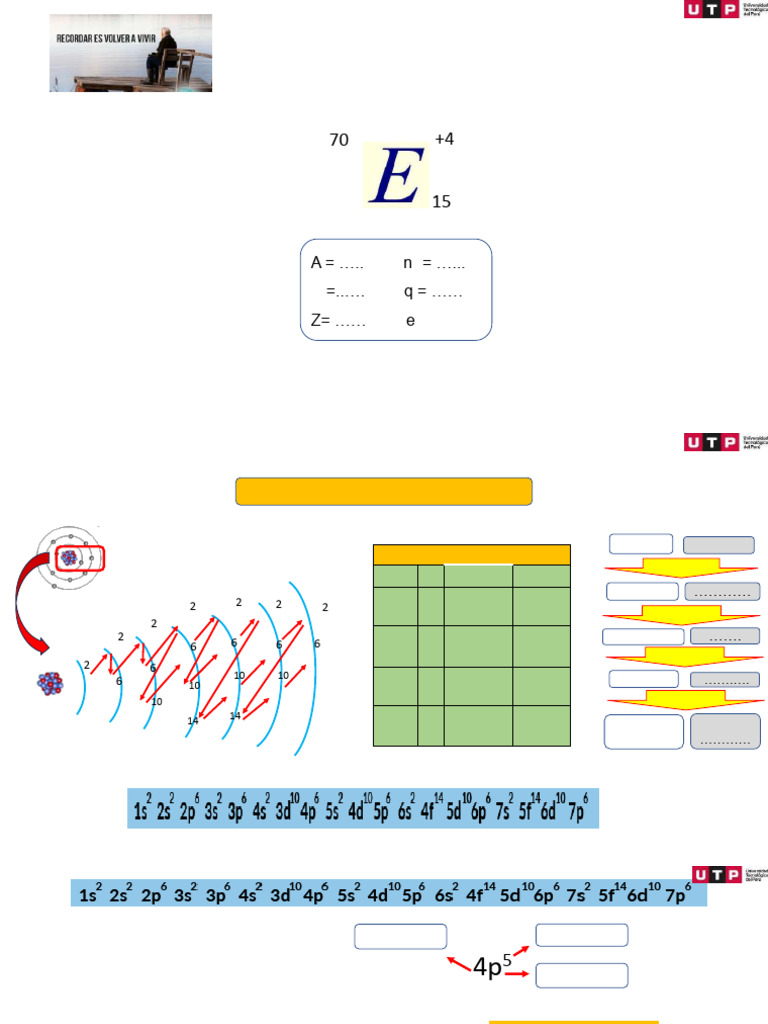 S02-Material Complementario - Conf - Elect | PDF | Orbital atómico | Valencia (Química)