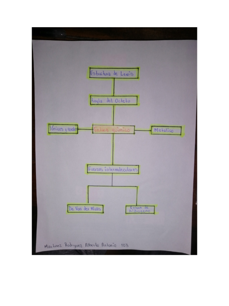 2DOACT6 MAPA CONCEPTUAL Martinez Rodriguez Alberto Antonio | PDF