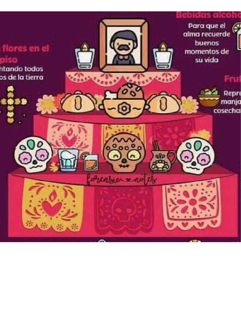 Ofrendas | PDF