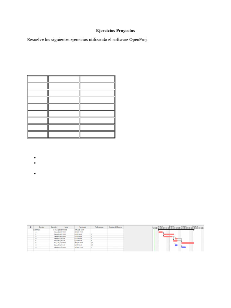 Ejercicios Proyectos OPENPROJ SOLUCIONES | PDF | Aplicación movil | Planificación de recursos ...
