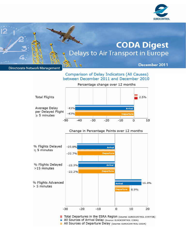 coda-digest-201112 | PDF | Air Traffic Control | Airport