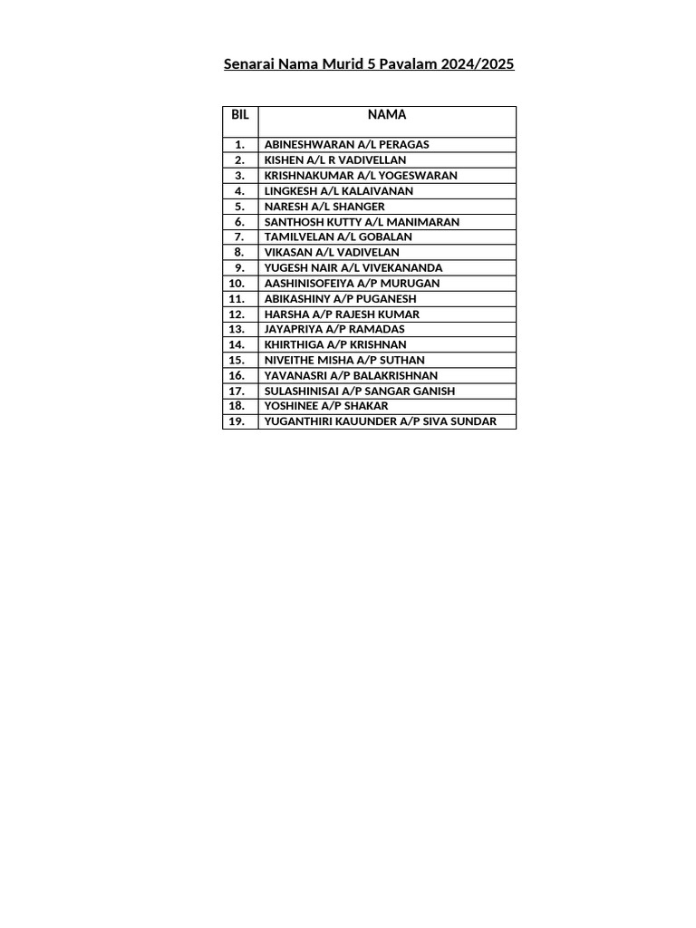 Senarai Nama 5 Pavalam | PDF | Travel | Home & Garden