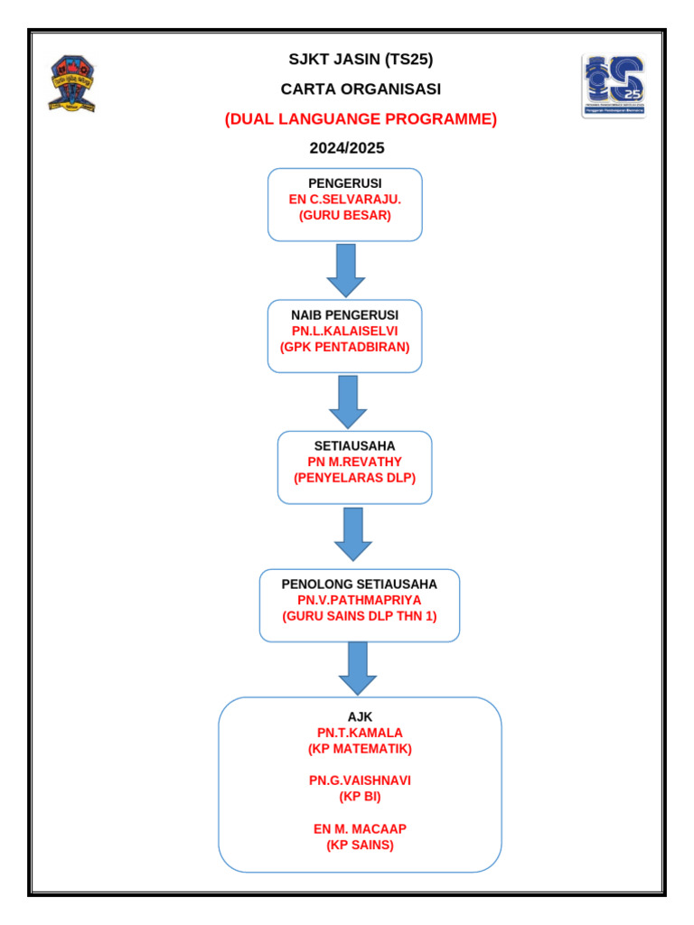 501141503-Carta-Organisasi-Dlp-2024 Jasin | PDF