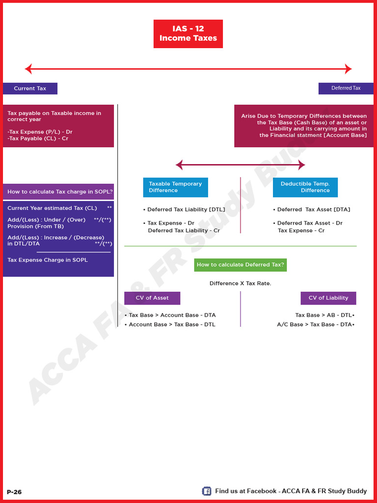 FR Ias 12 | PDF | Deferred Tax | Taxes