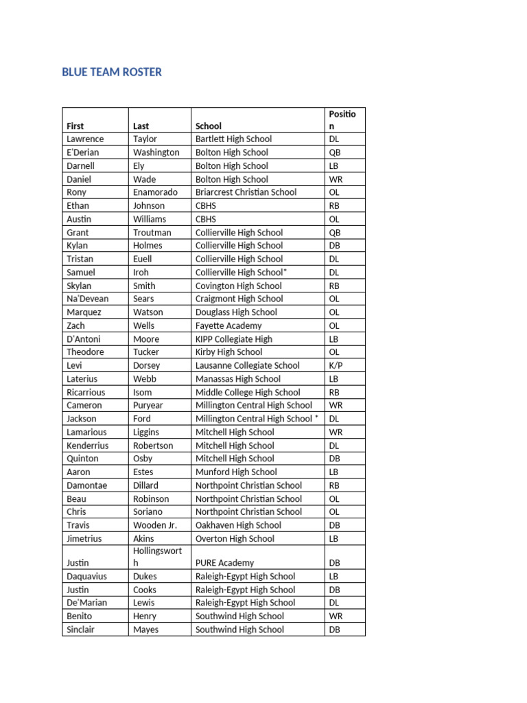 2024 Blue Team Roster | PDF | National Football League Teams Seasons ...