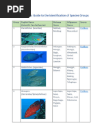 Filipino Fish Names and Translations | PDF | Cooking, Food & Wine ...