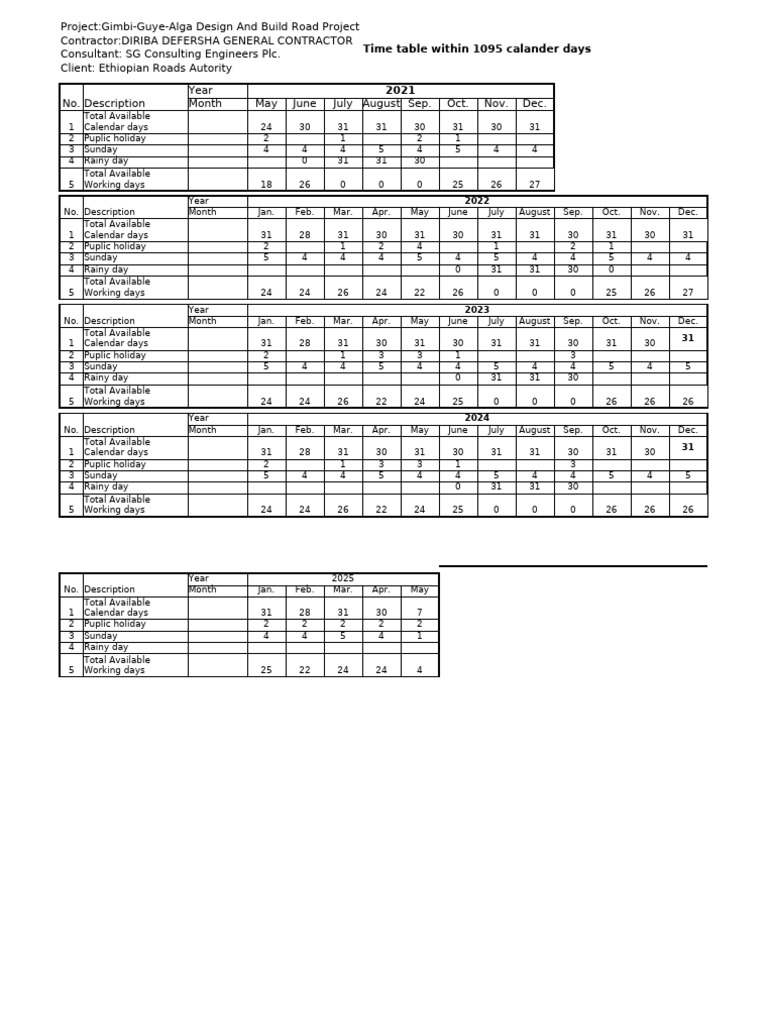 Draft Gimbi - Alge Master - Schedule | PDF | Concrete | Civil Engineering