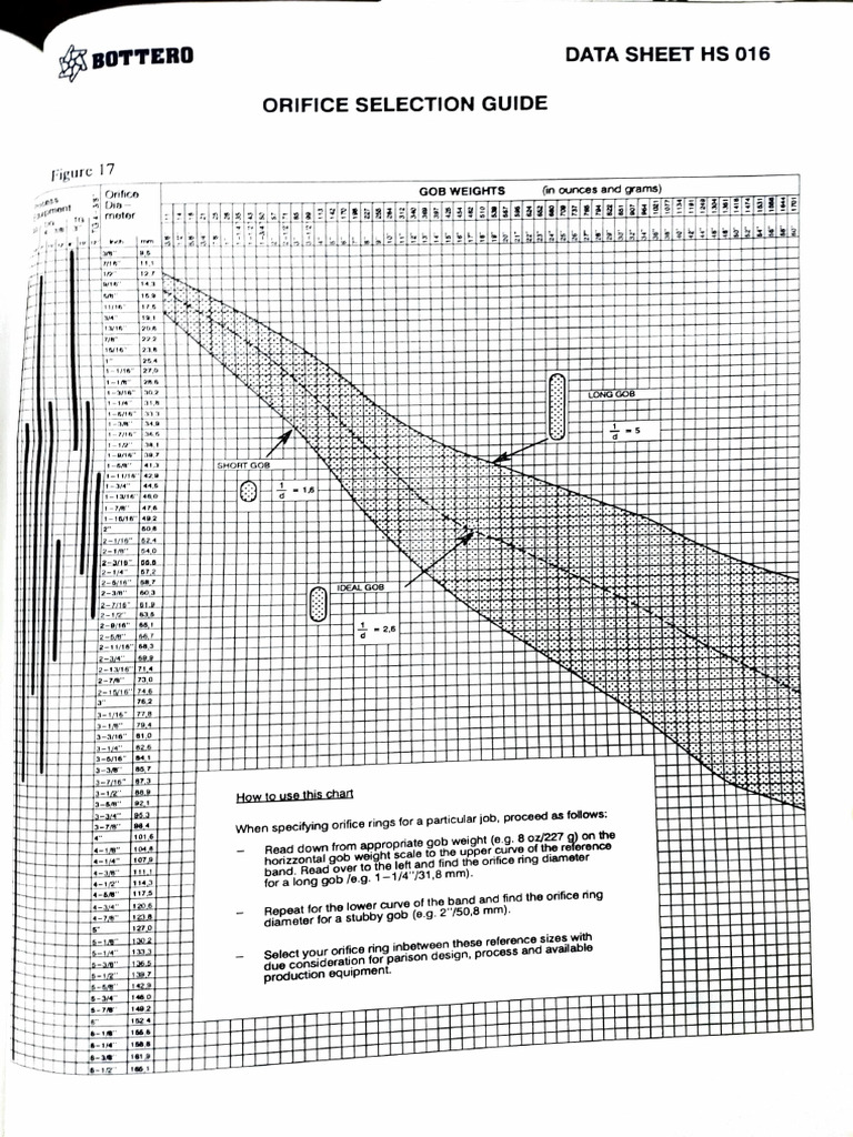 Orifice Selection Guide | PDF