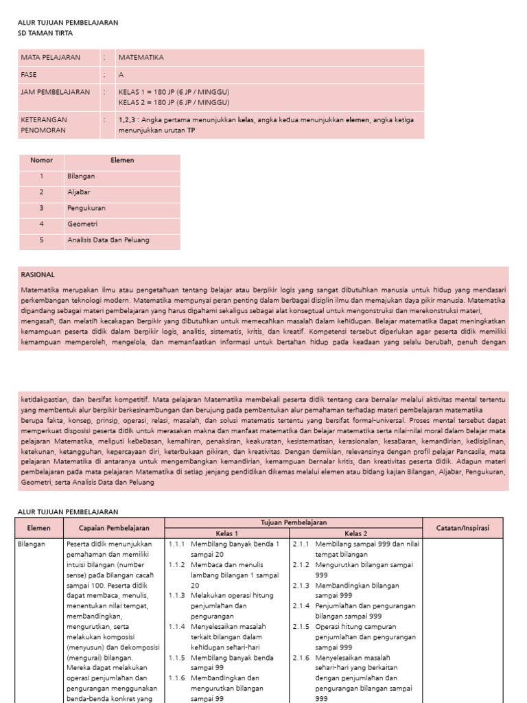 Atp Matematika | PDF