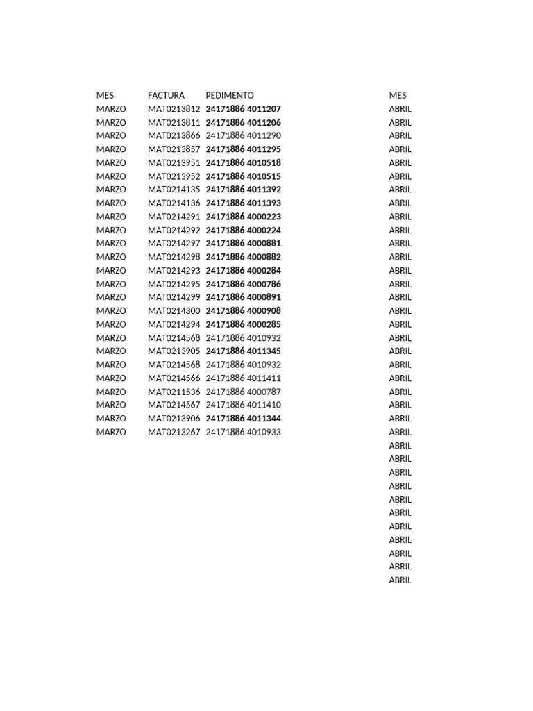 Pedimentos 2024 | PDF
