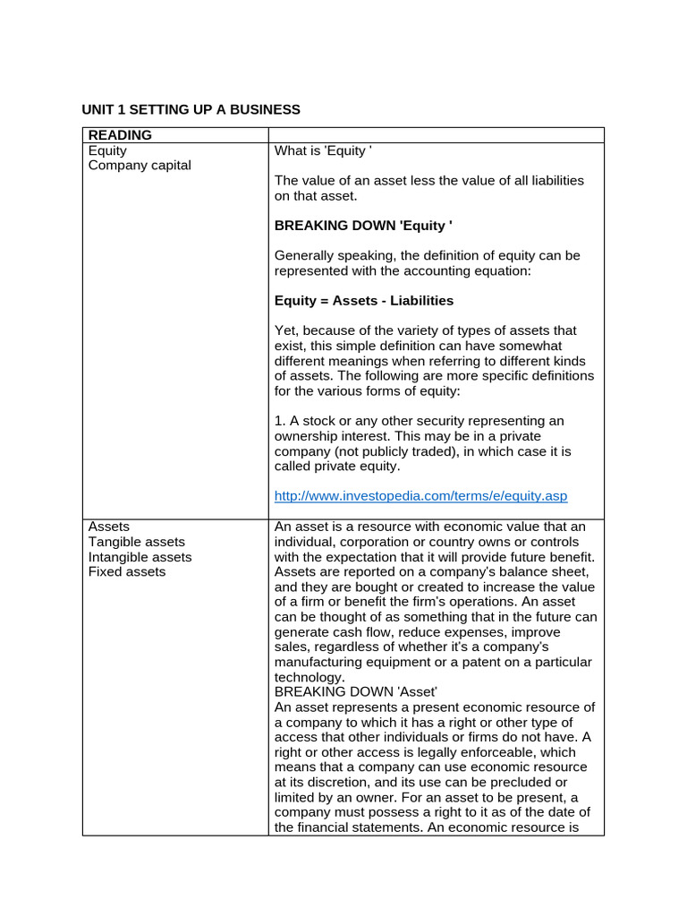 Unit 1 Setting Up A Business | PDF | Equity (Finance) | Loans