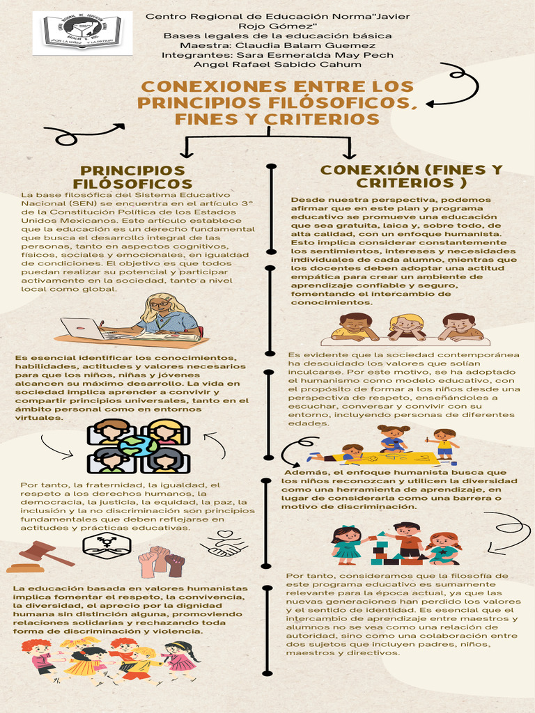 Infografía Claudia Bases | PDF | Aprendizaje